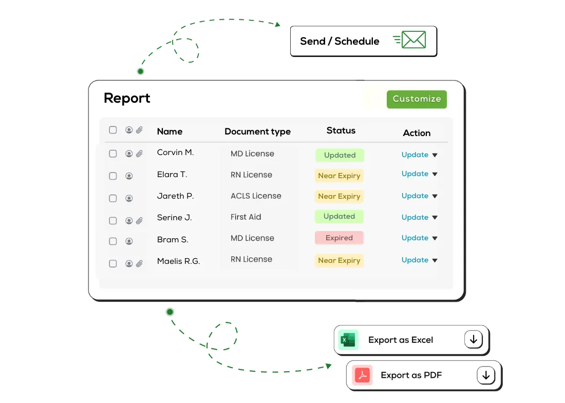Document Expiration Tracking Software | Expiration Reminder